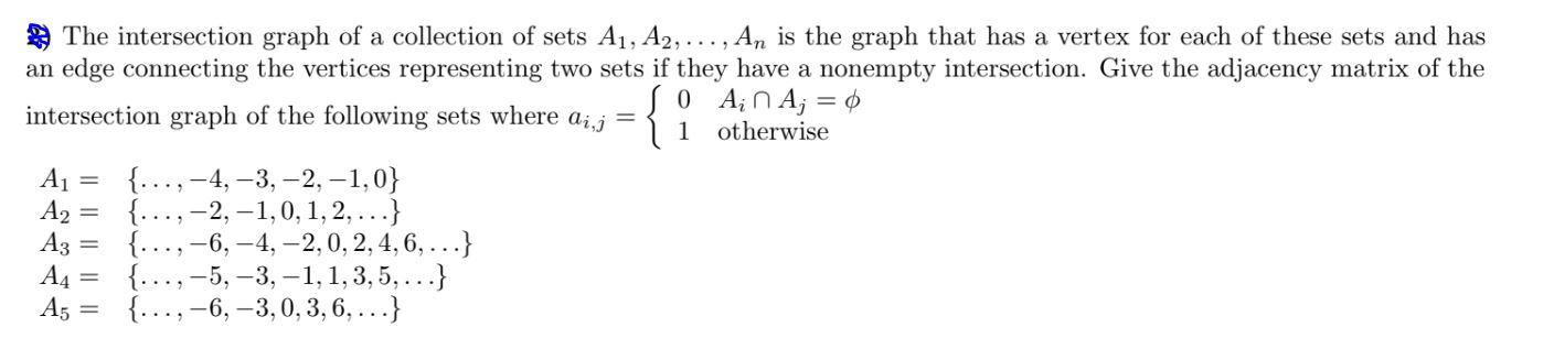 Solved 劬 The Intersection Graph Of A Collection Of Sets 