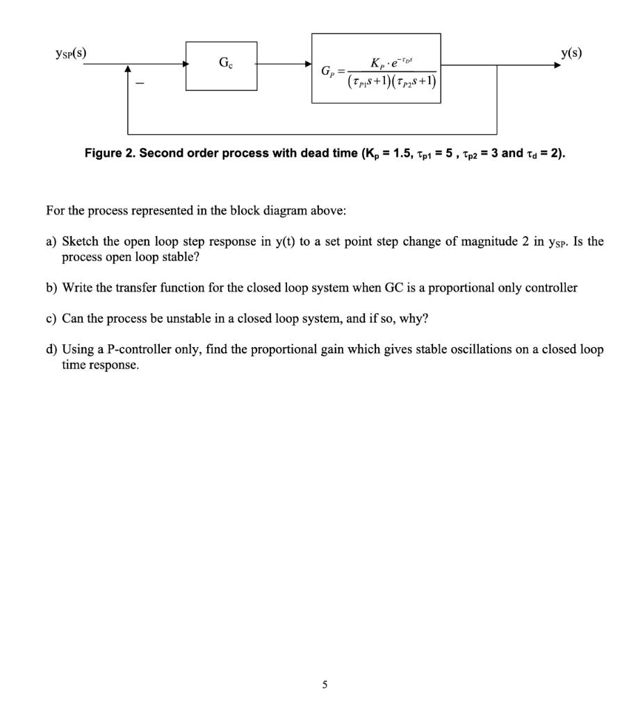 Solved Figure 2. Second order process with dead time | Chegg.com