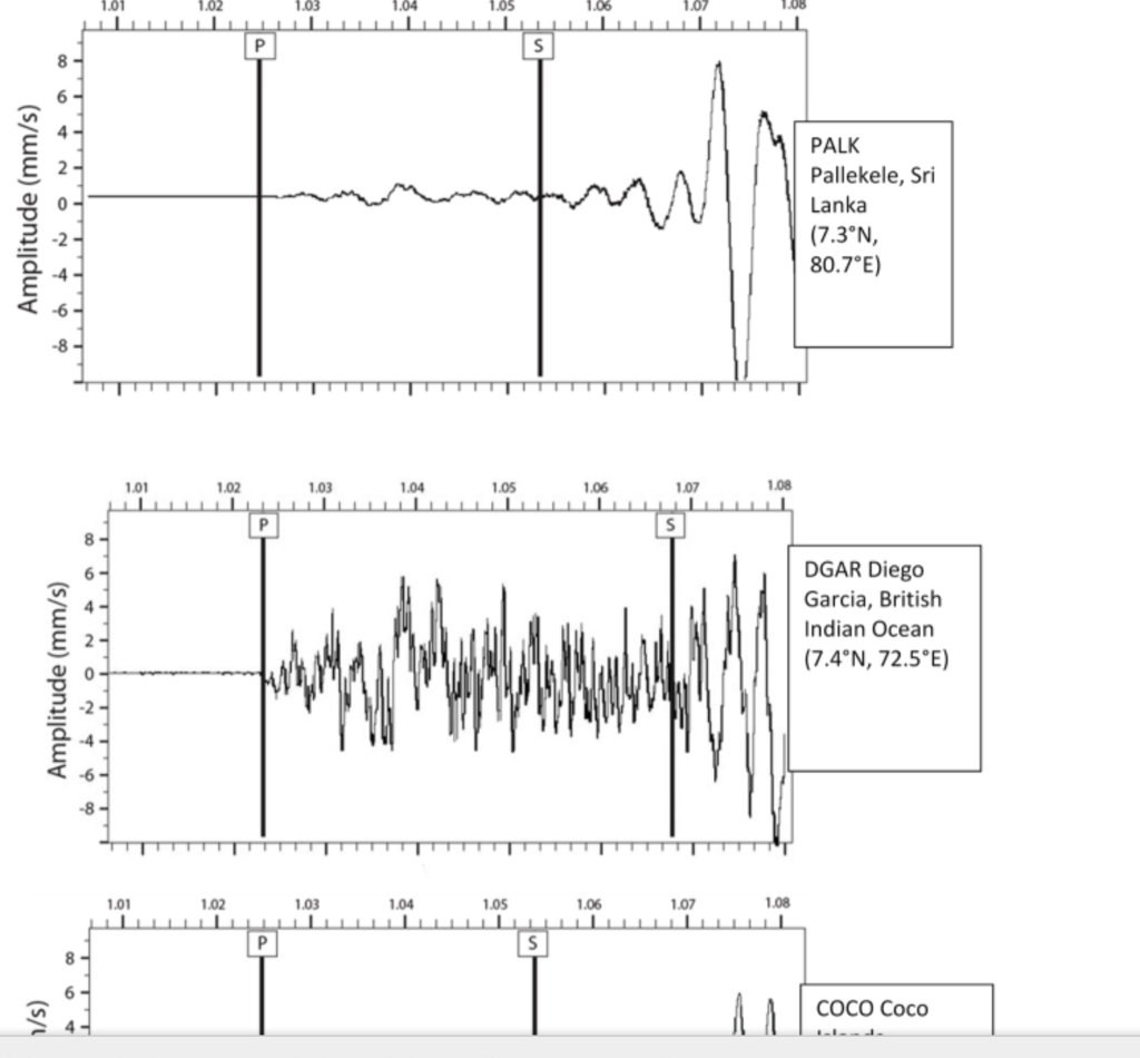 Solved Finding the Epicenter 1. Using the seismograms given | Chegg.com