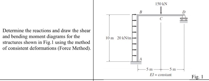 Solved 150 kN Determine the reactions and draw the shear and | Chegg.com