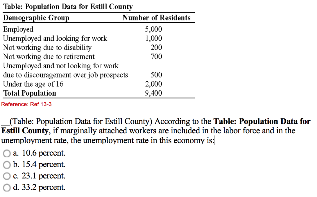 Solved Table: Population Data for Estill County Demographic | Chegg.com