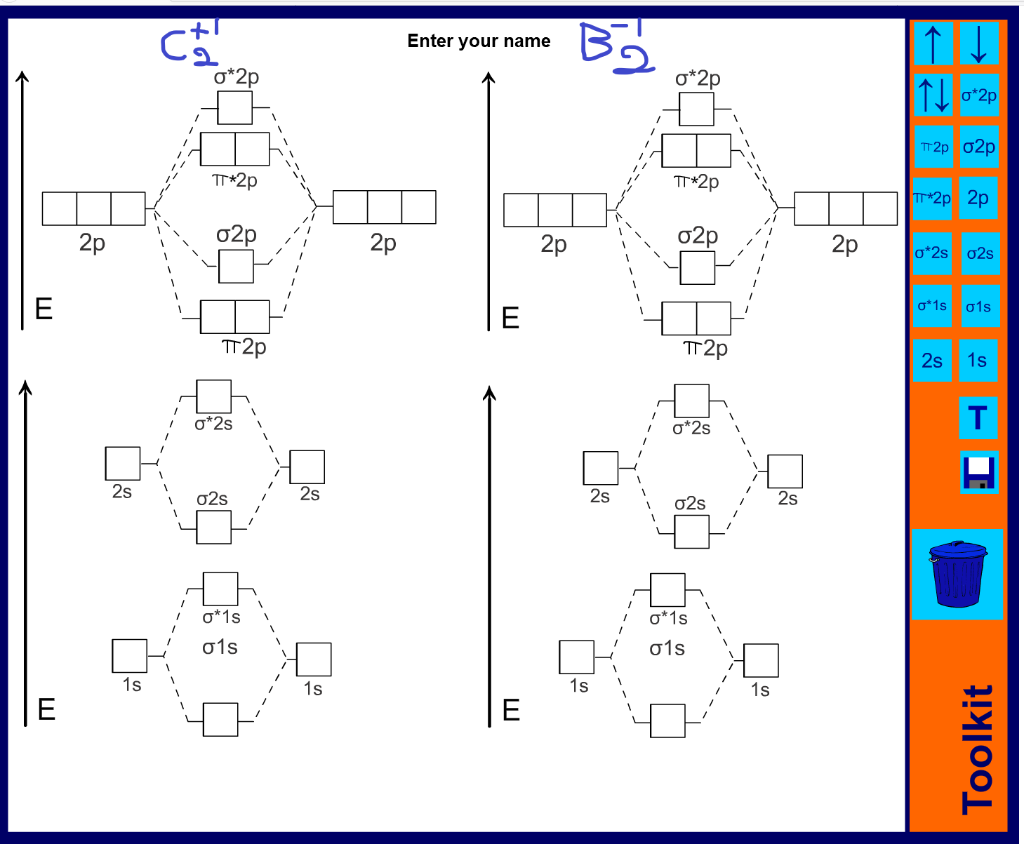 C2 Molecular Orbital Diagram