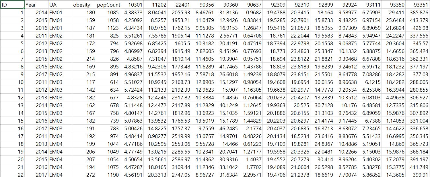 Solved Combine the data from obesity.csv and UARegions.csv | Chegg.com