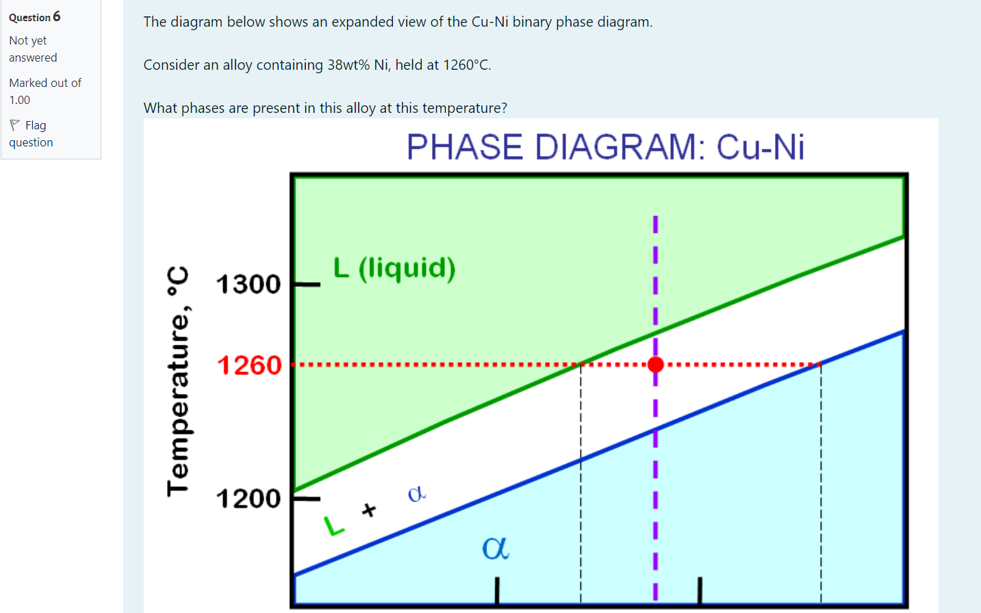 Solved The phase diagram for the sugar-water system is shown | Chegg.com