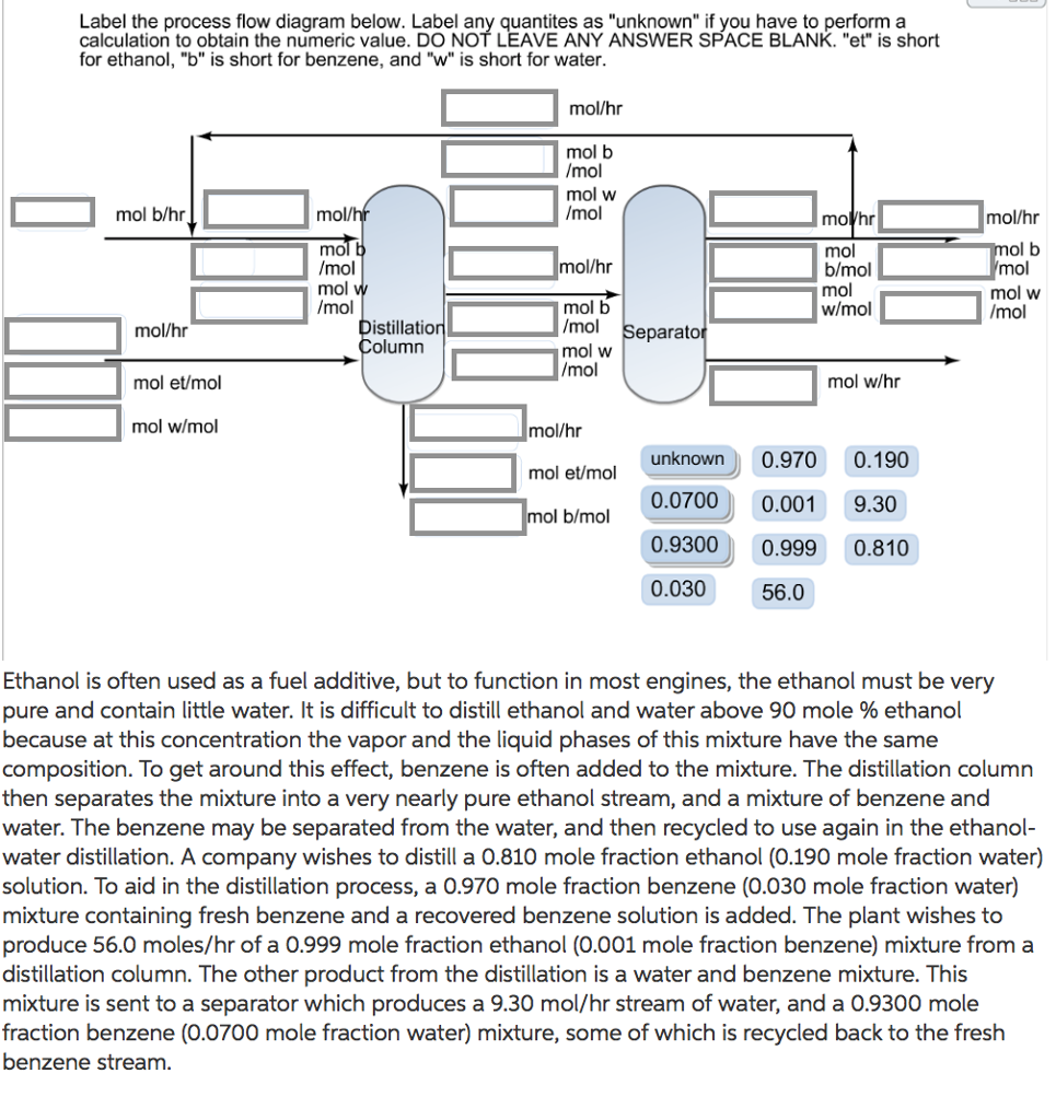 Solved Label the process flow diagram below. Label any | Chegg.com