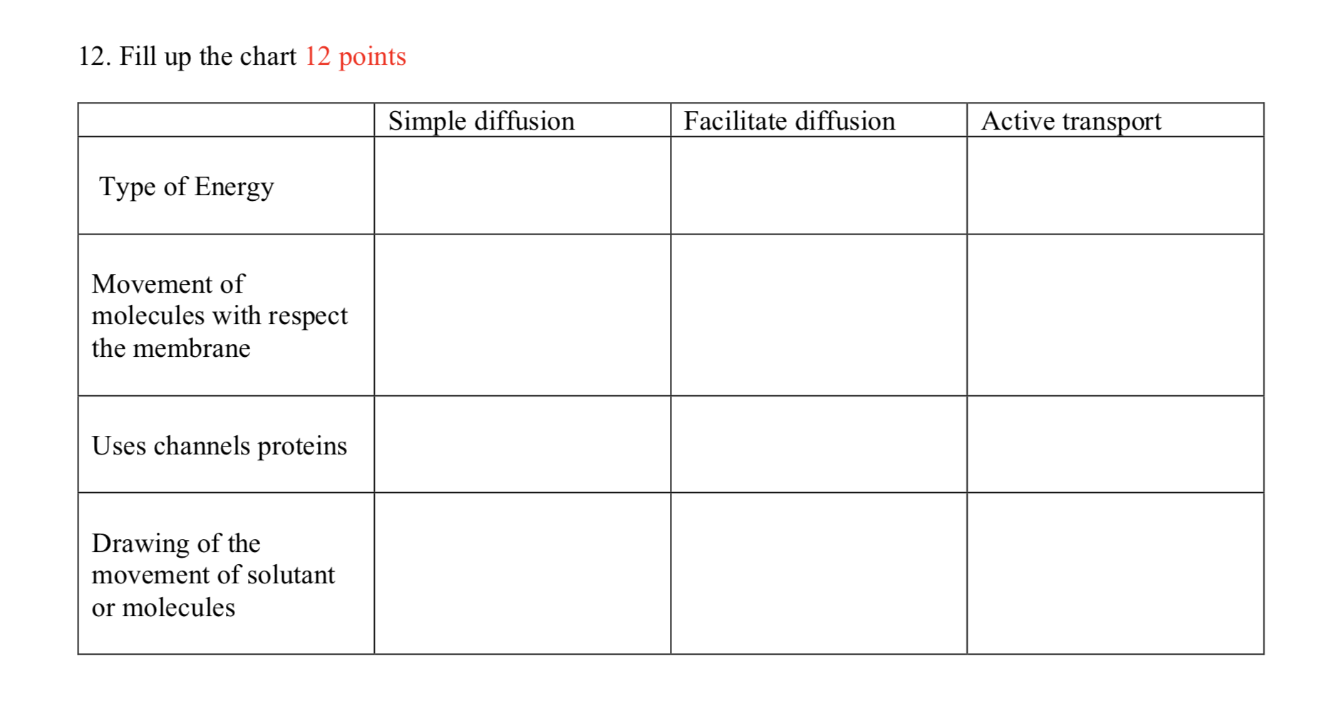 Solved 12. Fill up the chart 12 points Simple diffusion | Chegg.com