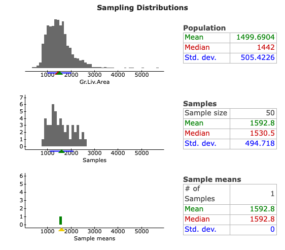 Solved The graph of the sample is the middle graph, and the | Chegg.com