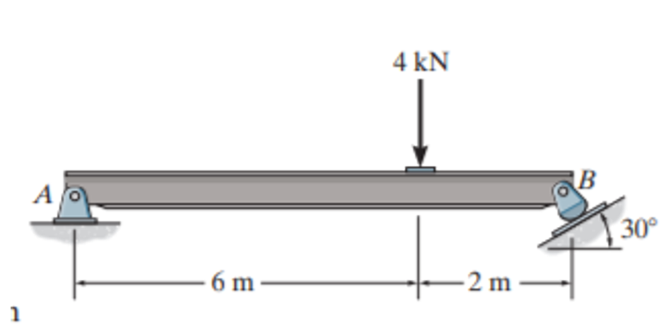 Solved Draw free body diagrams for the following | Chegg.com