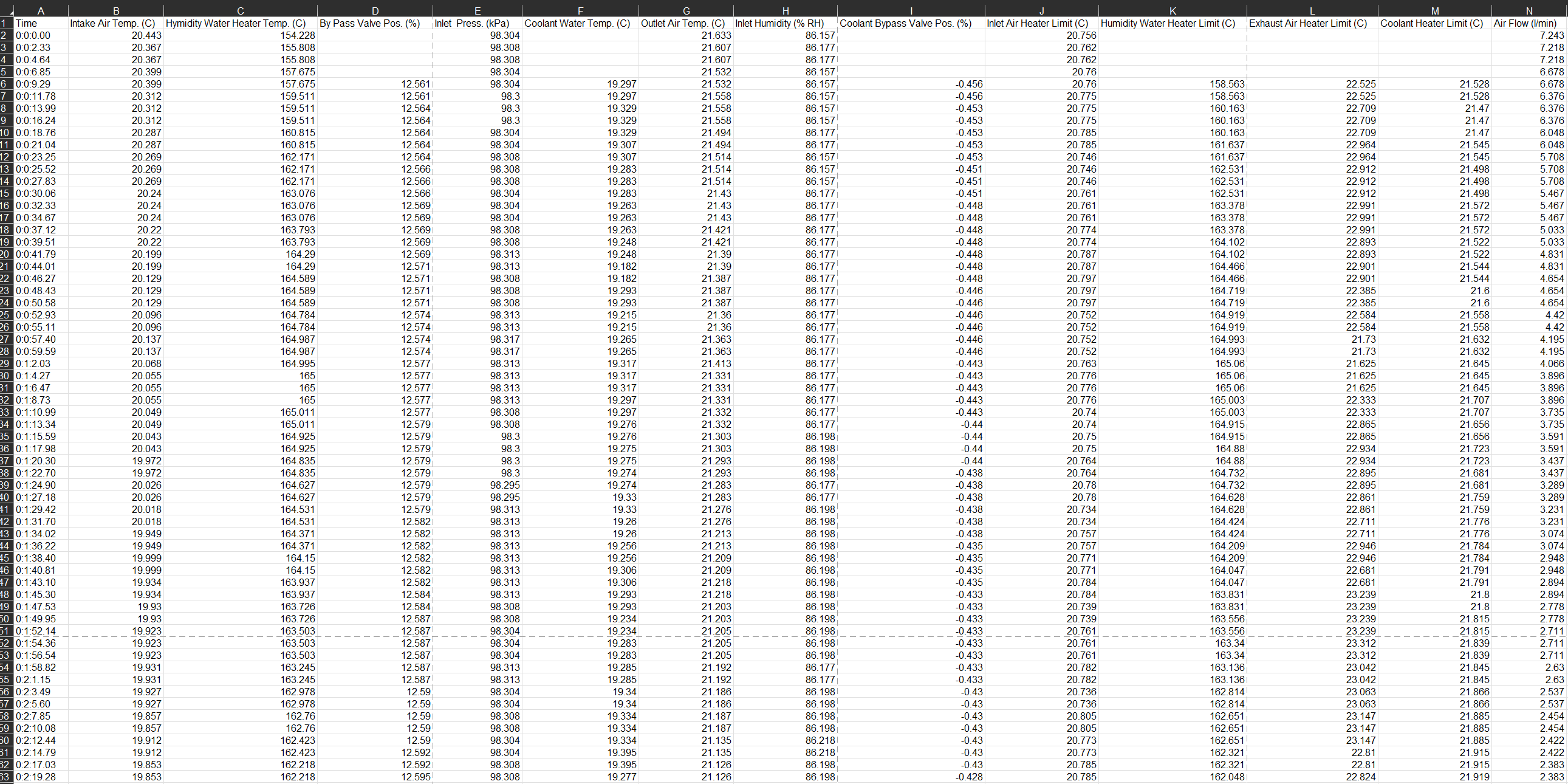 Solved ObjectiveThis lab aims to analyze the data collected | Chegg.com