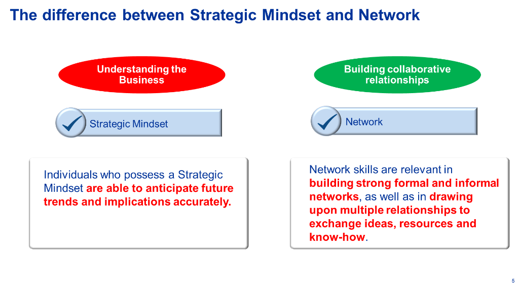 Solved Considering the principles of Self-development | Chegg.com