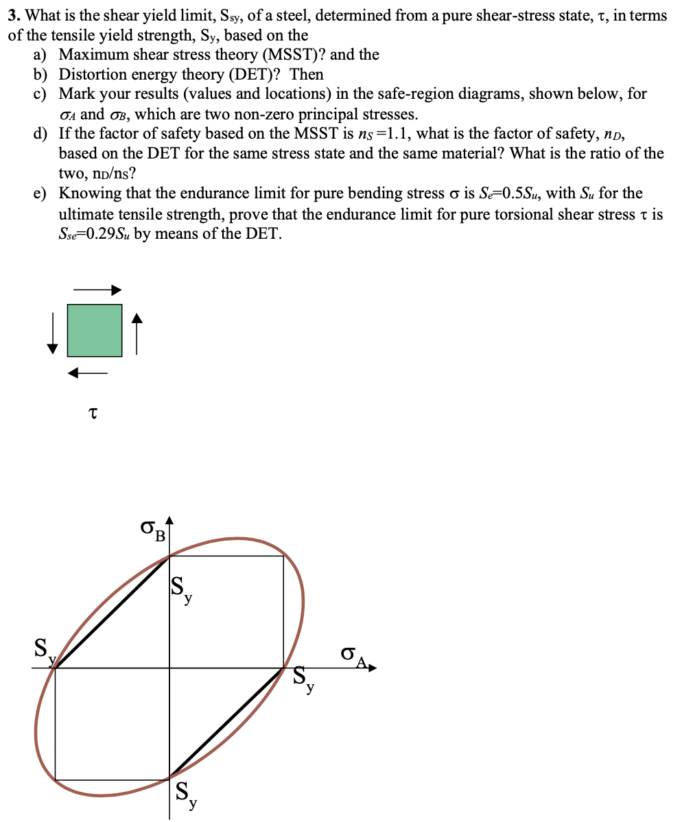 3. What is the shear yield limit, Ssy, of a steel, | Chegg.com