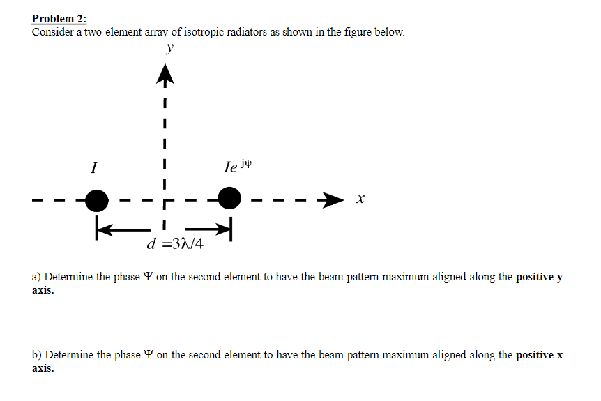 Solved Problem 2: Consider a two-element array of isotropic | Chegg.com