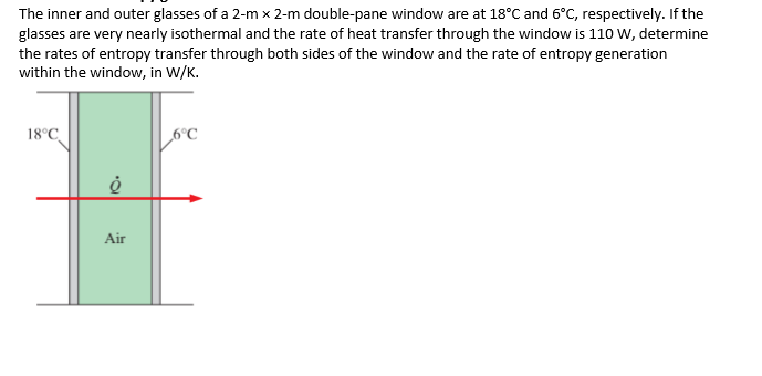 Solved The inner and outer glasses of a 2-m x 2-m | Chegg.com
