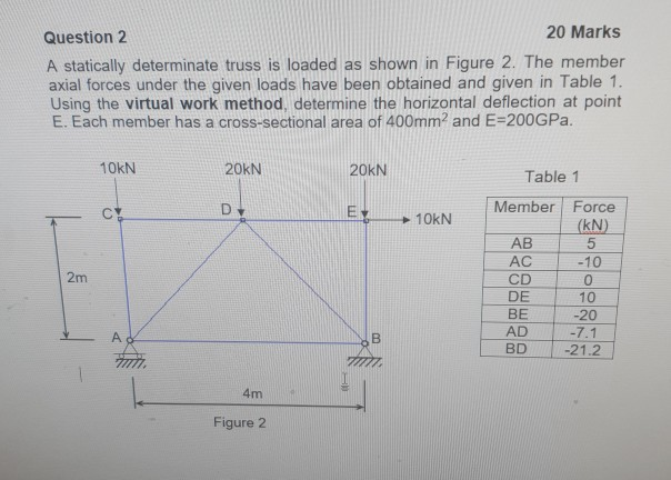 Solved Question 2 20 Marks A statically determinate truss is | Chegg.com