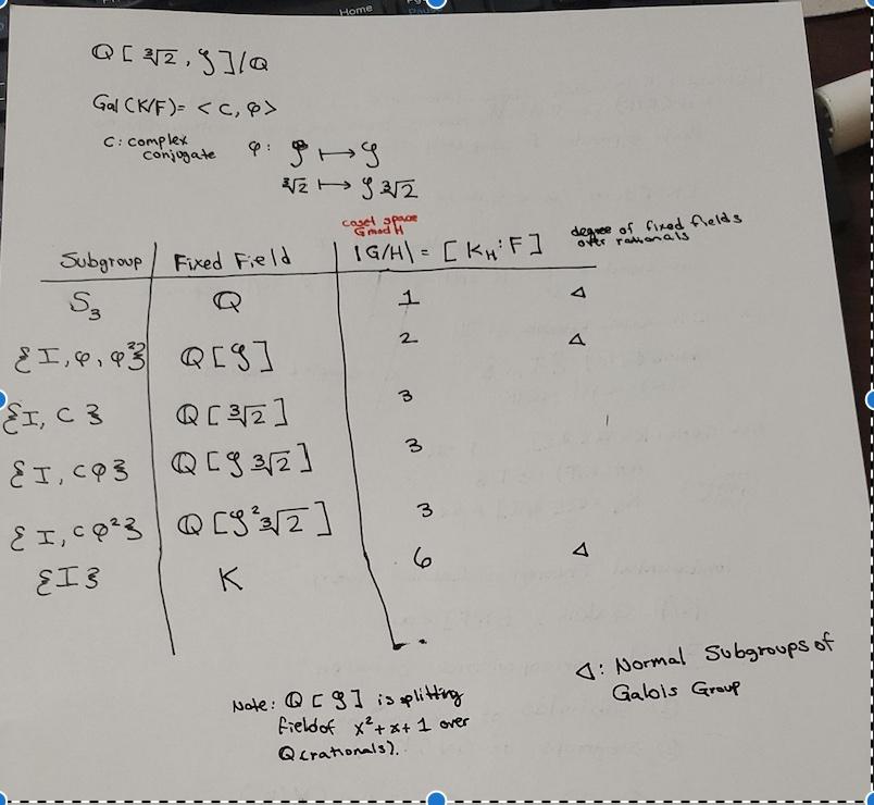 Solved Definition: K is called Galvis Extension of Fif the | Chegg.com