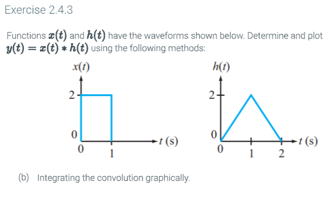 Solved Functions x(t) and h(t) have the waveforms shown | Chegg.com