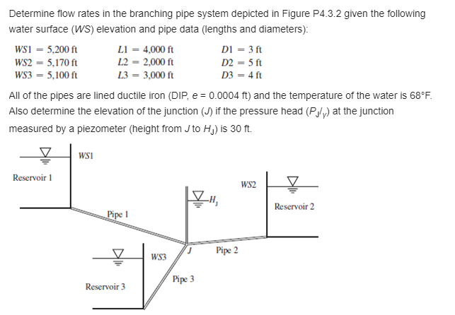 Solved Determine flow rates in the branching pipe system | Chegg.com