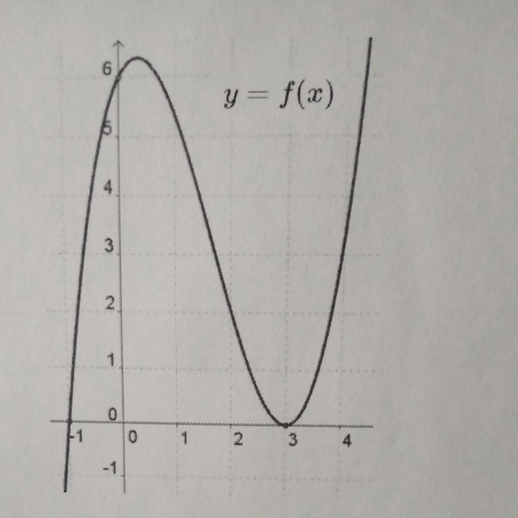 Solved determine the equation of the polynomial function | Chegg.com
