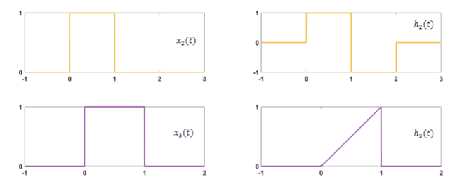 Solved Please using graphical convolution, convolve x(t) and | Chegg.com