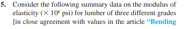 Solved Consider the following summary data on the modulus of | Chegg.com