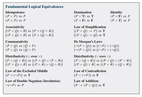 Solved Prove this biconditional with these laws provided | Chegg.com