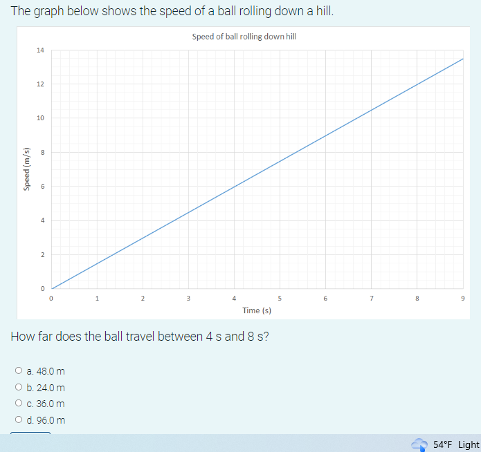 Solved The graph below shows the speed of a ball rolling | Chegg.com