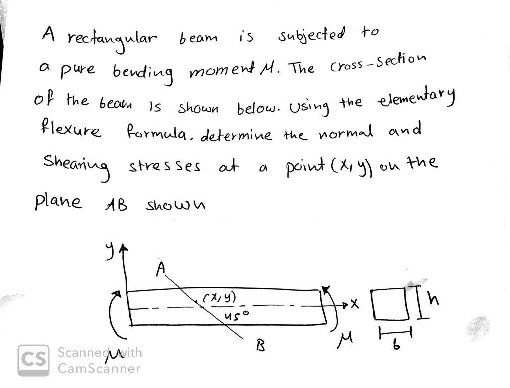 Solved А is A rectangular beam subjected to a pure bending | Chegg.com