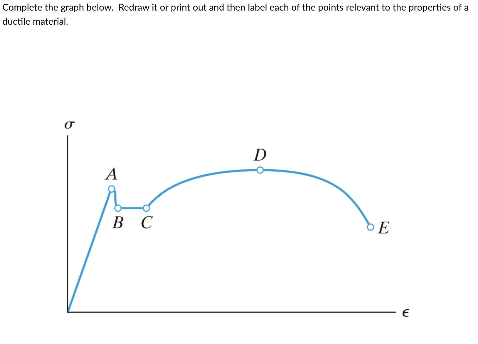 Solved Complete the graph below. Redraw it or print out and | Chegg.com