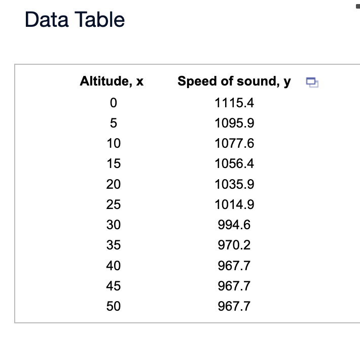 Solved Data TableA B C 43Click here to view the data table. | Chegg.com