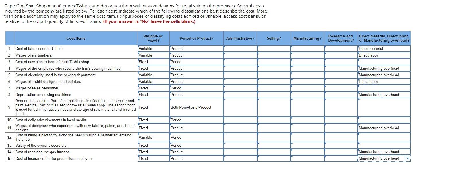 Solved Cape Cod Shirt Shop manufactures T-shirts and | Chegg.com