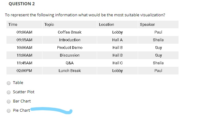 Solved I need help in these questions please answer them | Chegg.com