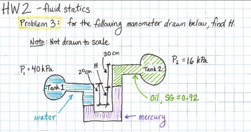 Solved tW2 - fluid statics Problem 3: for the following | Chegg.com