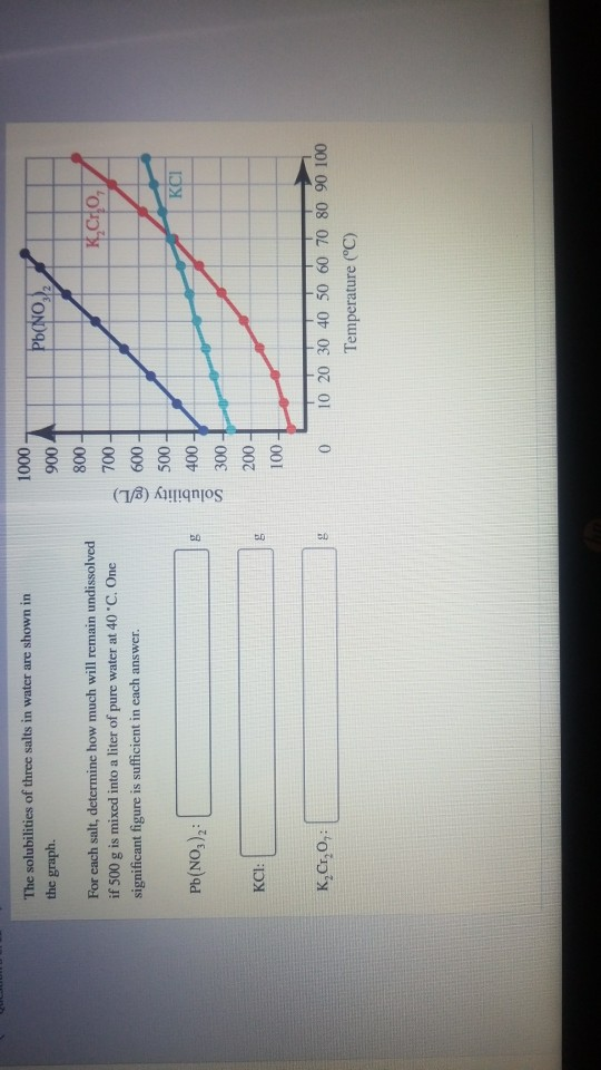 Solved The Solubilities Of Three Salts In Water Are Shown In