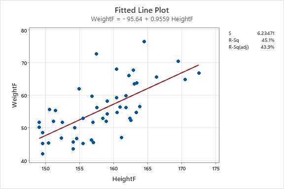 Solved Produce a residual plot using Minitab. Include a copy | Chegg.com