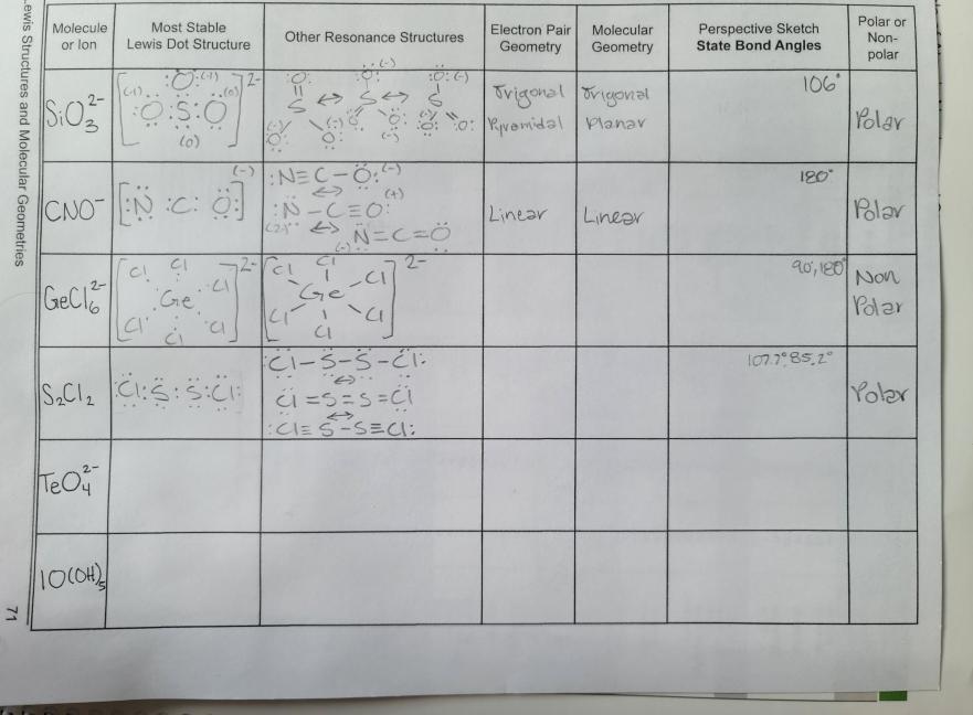 Solved Molecule or lon Most Stable Lewis Dot Structure Other | Chegg.com