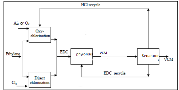Solved change the block diagram below to a process flow | Chegg.com