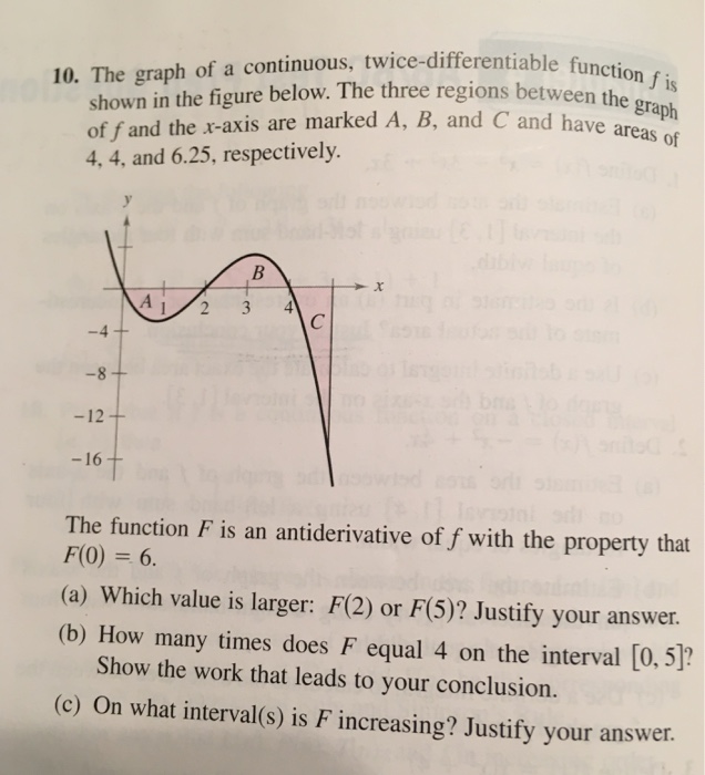 Solved 10. The graph of a continuous, twice-differentiable | Chegg.com