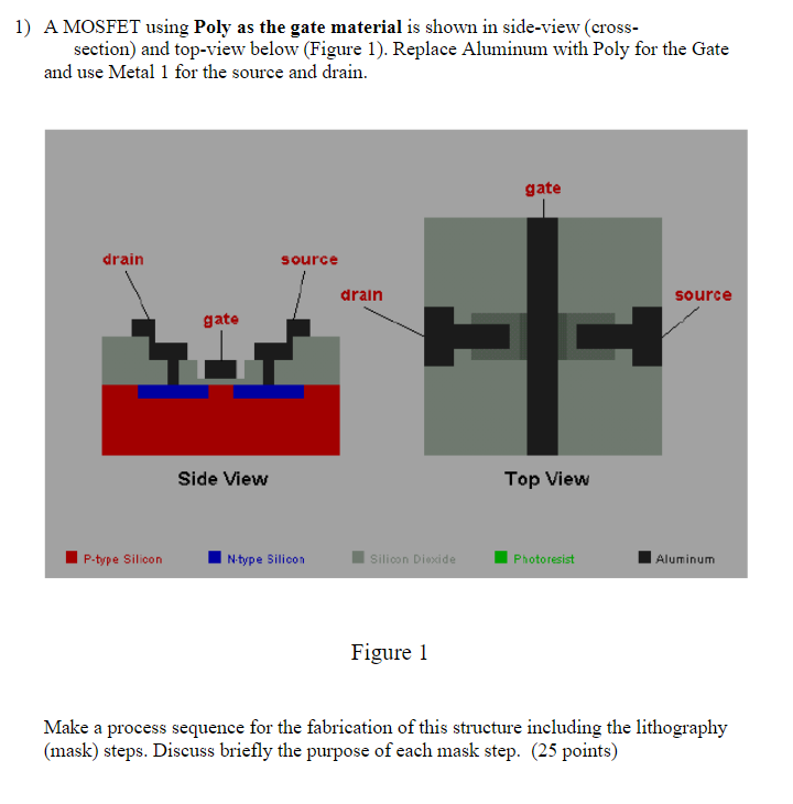 Solved 1) A MOSFET using Poly as the gate material is shown | Chegg.com