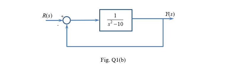 Solved a) Illustrate a typical block diagram for automatic | Chegg.com