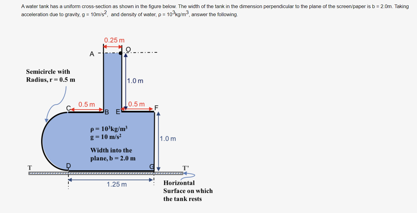 Solved A water tank has a uniform cross-section as shown in | Chegg.com