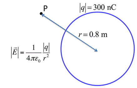 Solved Consider a uniformly charged insulating shell with a | Chegg.com