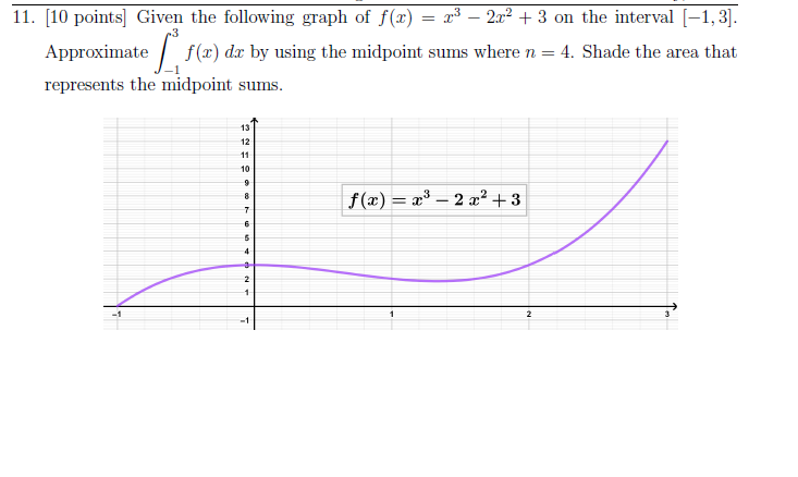 Solved 11. [10 points] Given the following graph of f(x) | Chegg.com