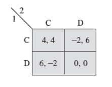 Consider the infinitely repeated prisoners’ dilemma | Chegg.com