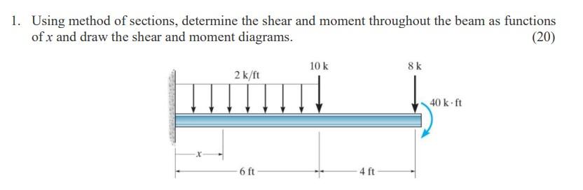 Solved 1. Using method of sections, determine the shear and | Chegg.com