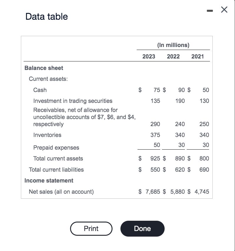 Solved The comparative financial statements of Highland | Chegg.com