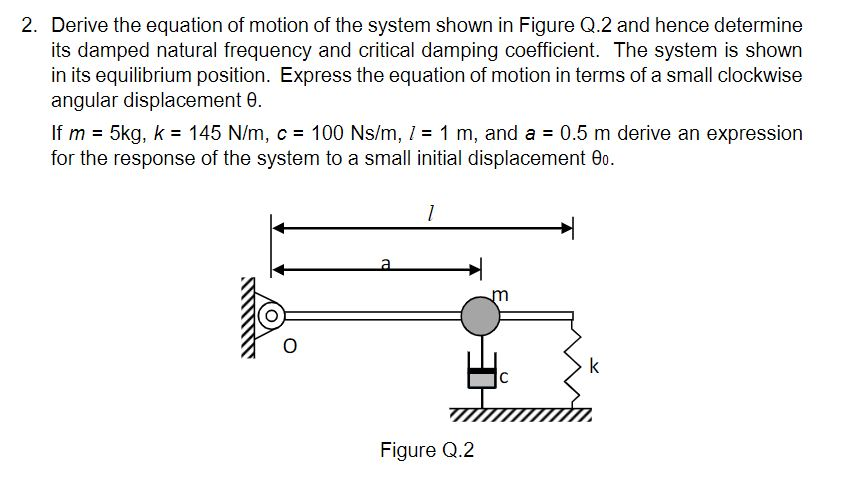Solved 2. Derive the equation of motion of the system shown | Chegg.com
