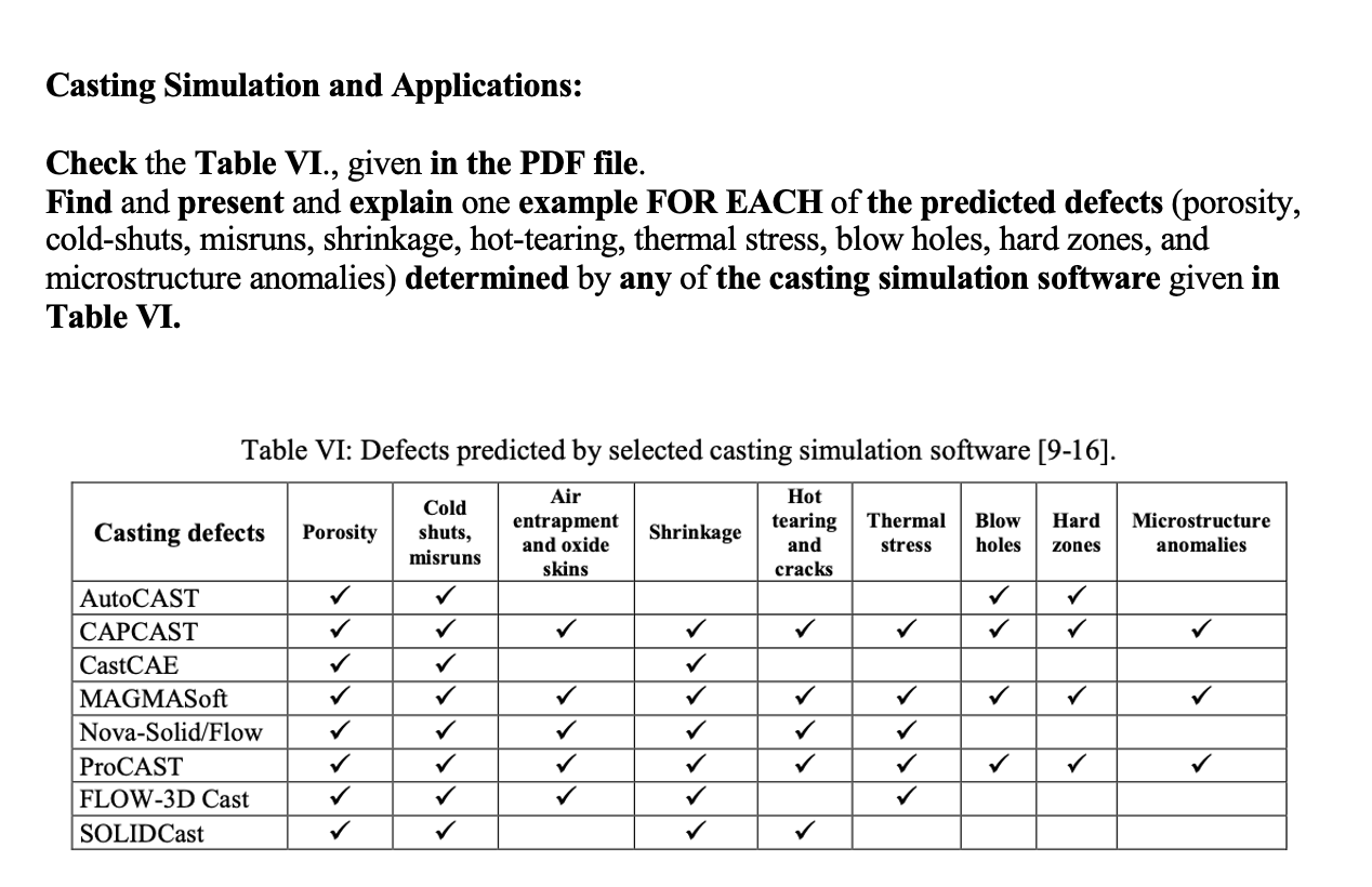 Solved Casting Simulation and Applications: Check the Table | Chegg.com