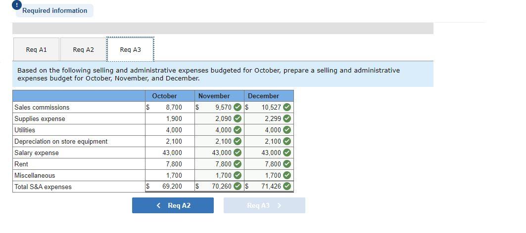 Solved Required information ATC 7-2 (Algo) Group Assignment | Chegg.com