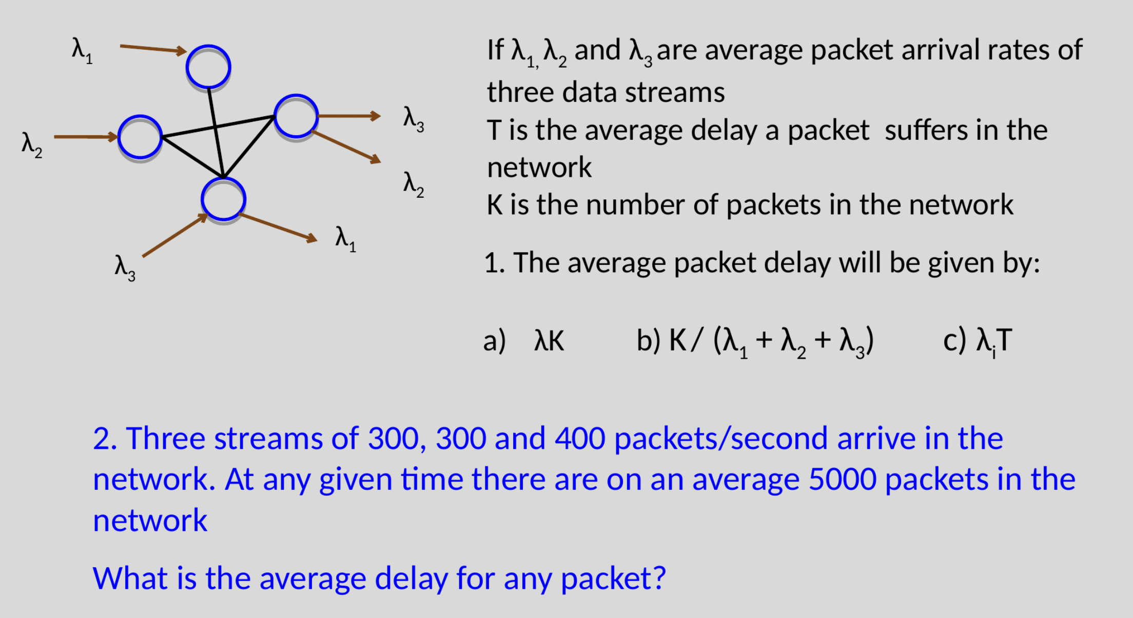 Solved If λ1,λ2 ﻿and λ3 ﻿are average packet arrival rates | Chegg.com