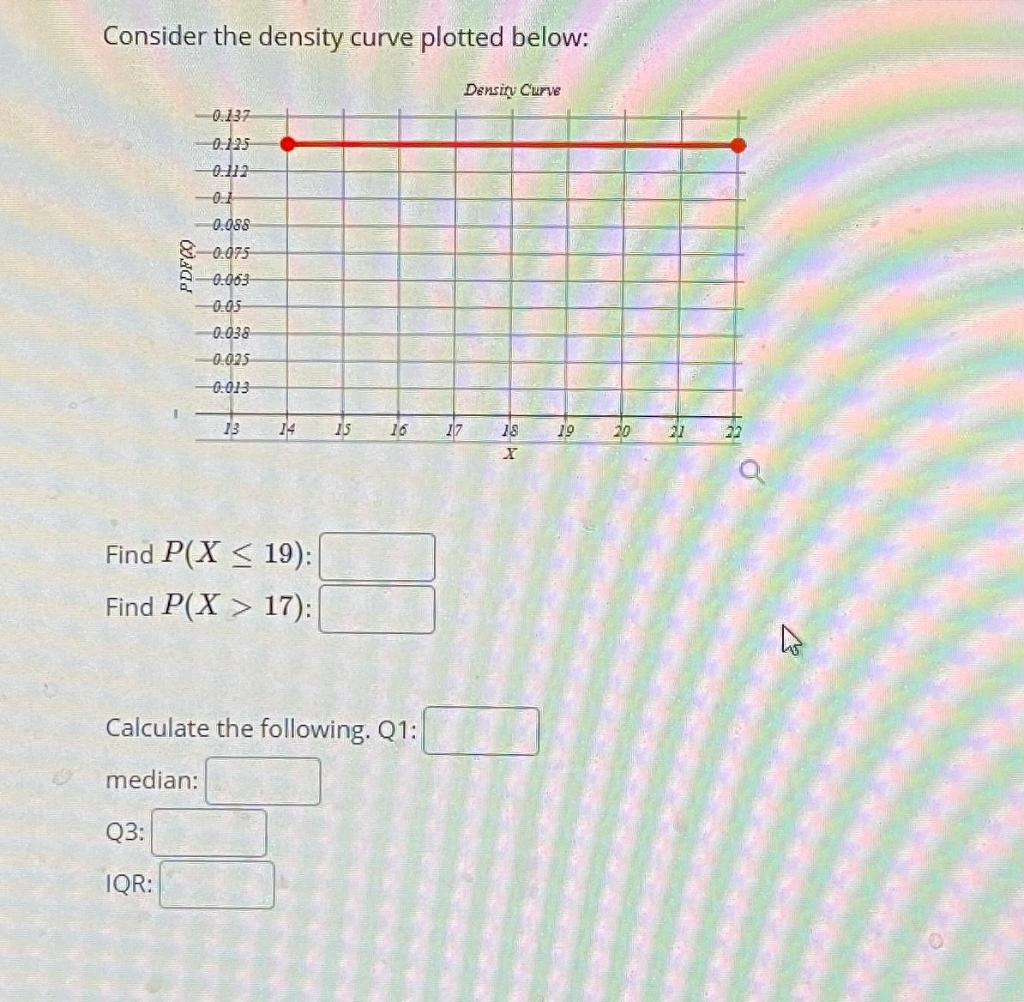 Solved Consider the density curve plotted below: Density | Chegg.com